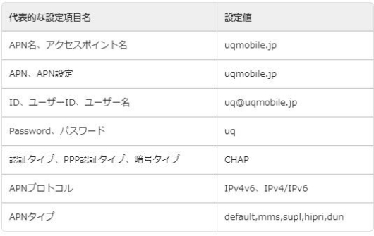 JCOMモバイルからUQモバイルに乗り換える手順 | SIM-MNP乗り換え手順